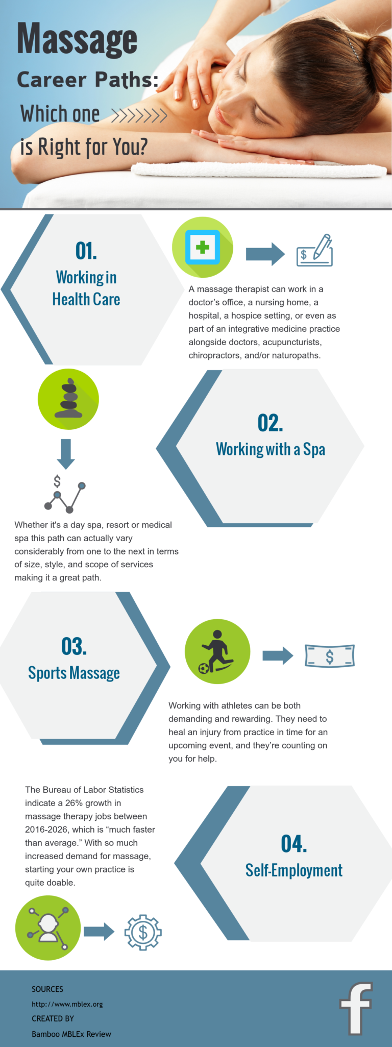 Massage Career Paths Which One Is Right For You Bamboo